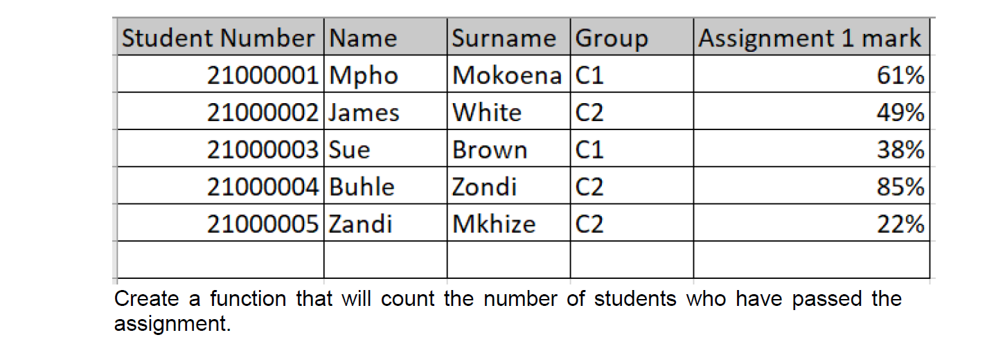 Solved Instructions: • Answer all questions on the | Chegg.com