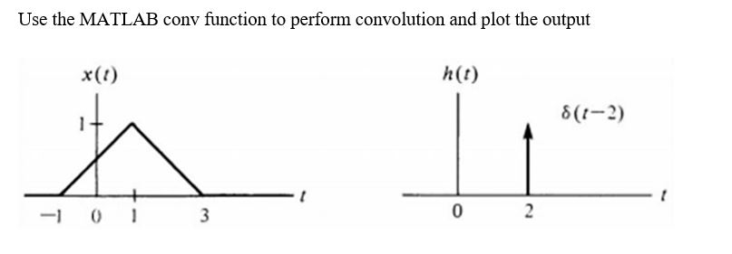 Solved Use The Matlab Cony Function To Perform Convolution