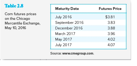 Solved Look at the futures listings for the corn contract in | Chegg.com