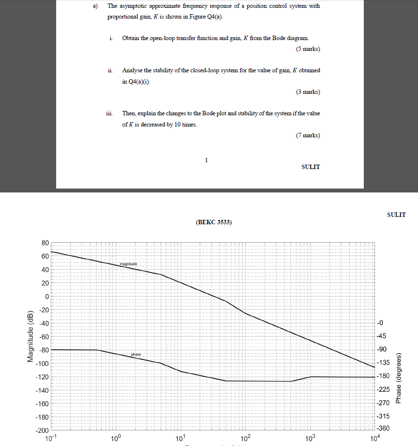 Solved a) The asymptotic approximate frequency response of a | Chegg.com