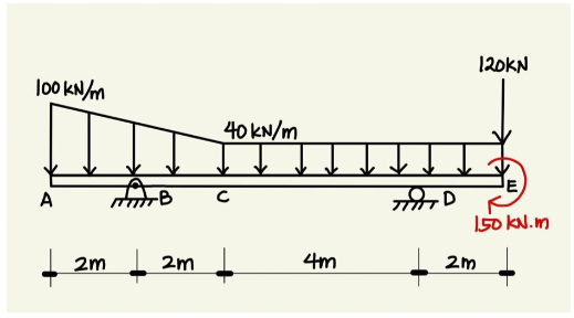 Solved For the beam and loadings shown, determine the | Chegg.com