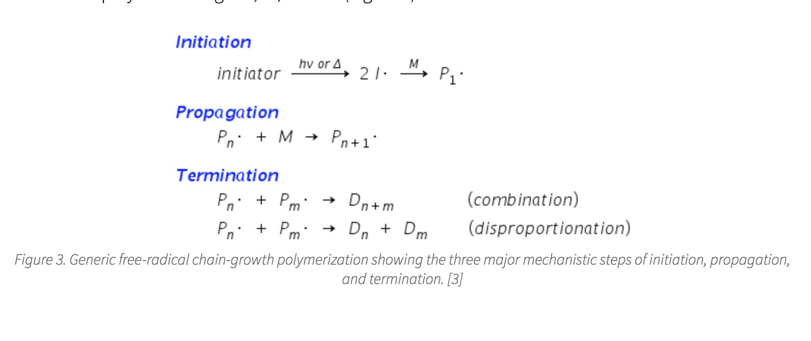 Solved Three Classes of Polymerization Chain-Growth | Chegg.com