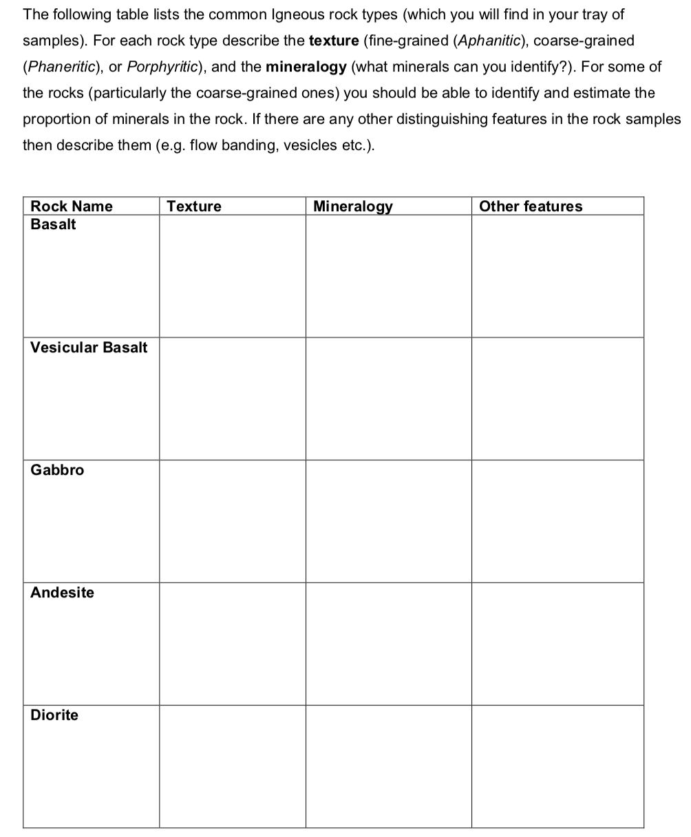 Solved ANDESITE is an extrusive rock intermediate in | Chegg.com
