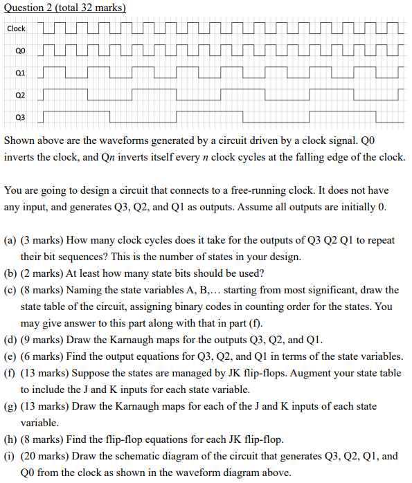 Solved Shown Above Are The Waveforms Generated By A Circuit 