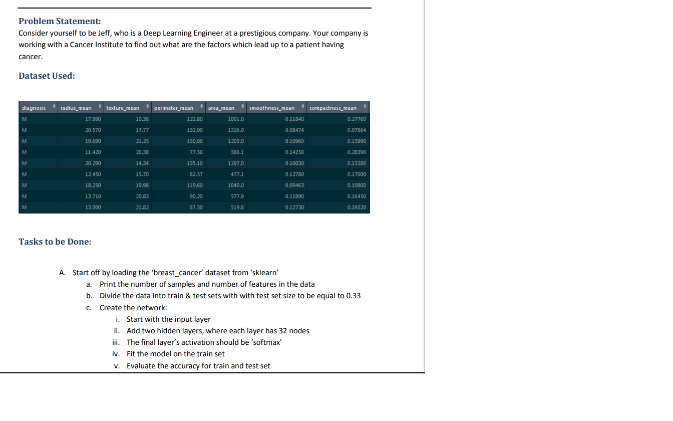 Solved Problem Statement:Consider yourself to be Jeff, who | Chegg.com