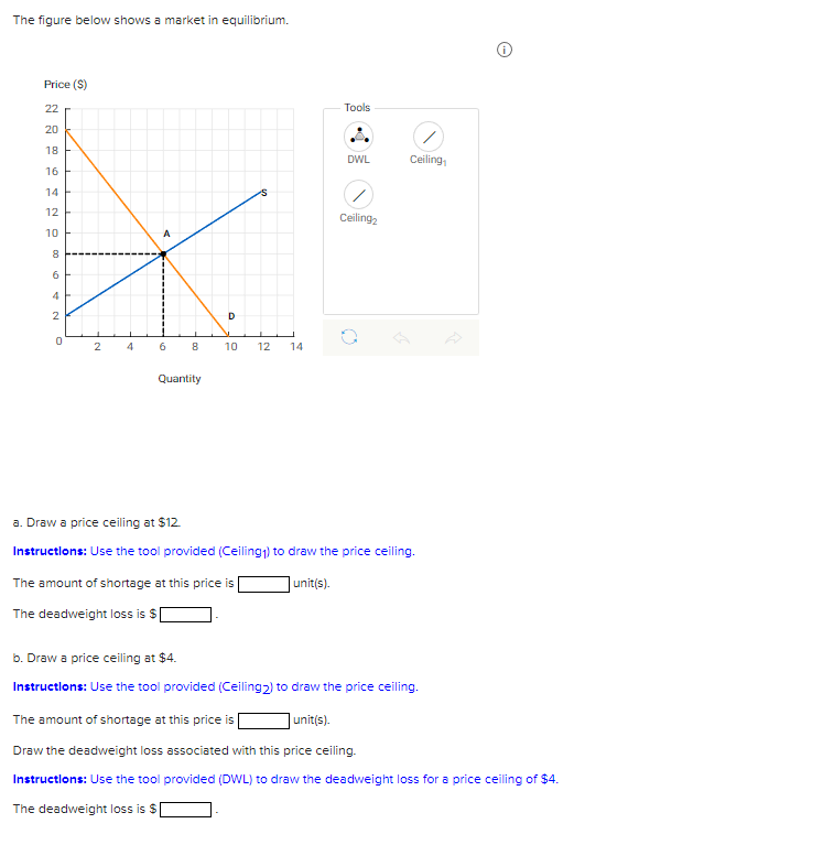 Solved The figure below shows a market in equilibrium. Tools | Chegg.com