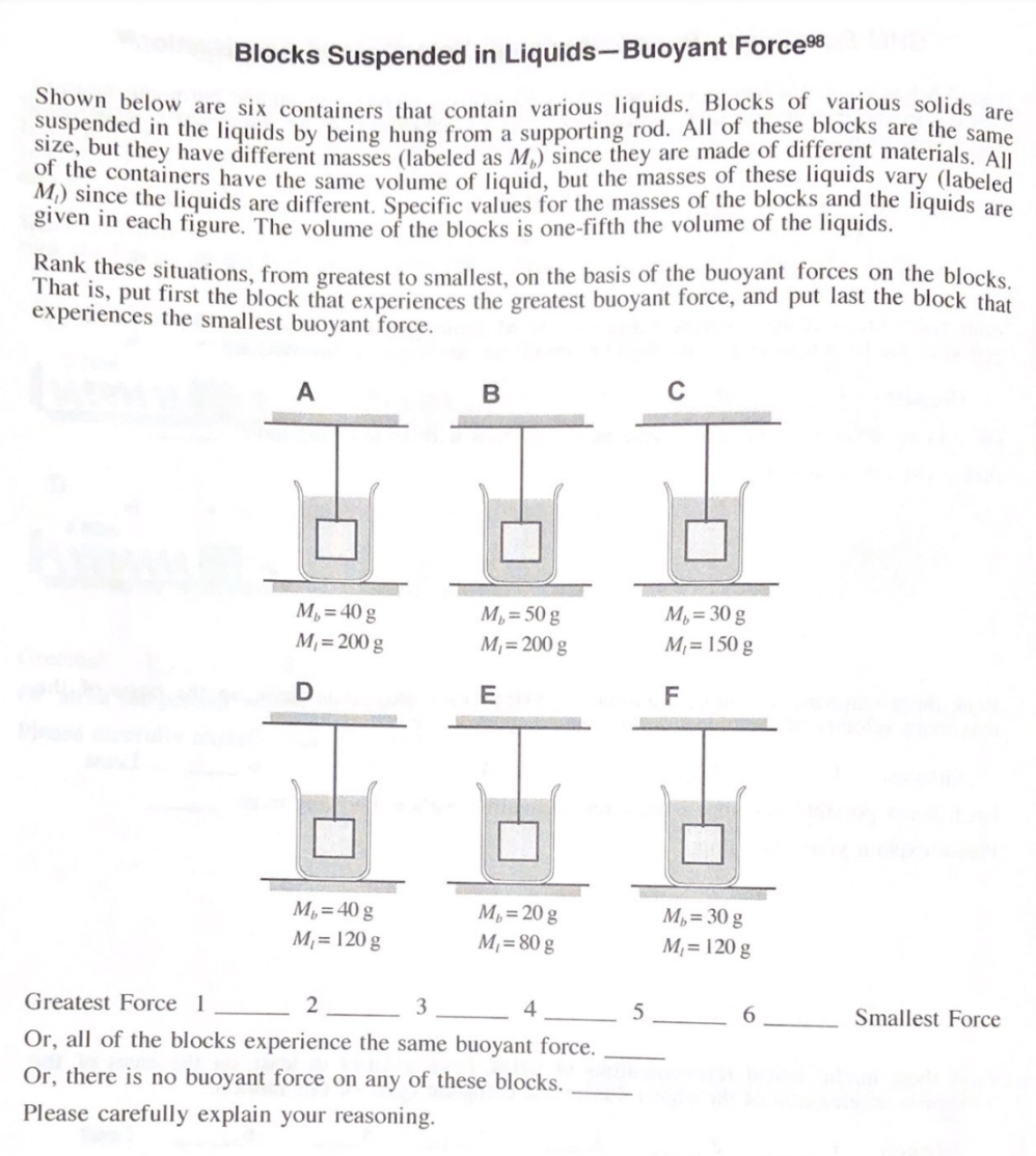 Solved Blocks Suspended in Liquids-Buoyant Force ⁹8 Shown | Chegg.com