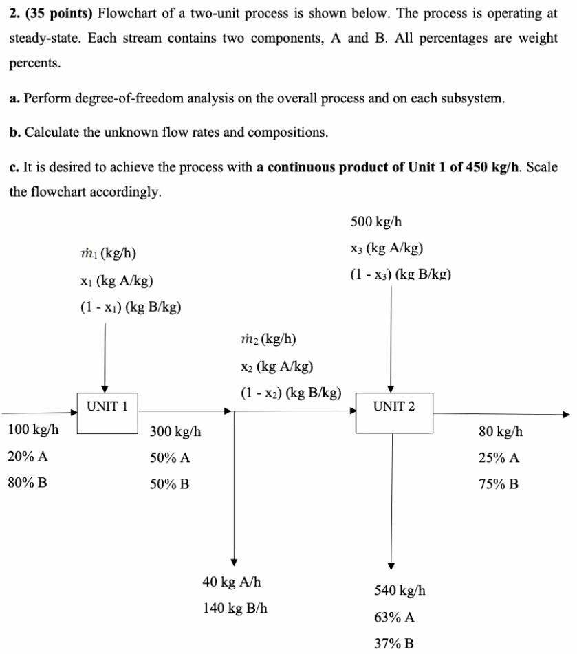 Solved 2. (35 points) Flowchart of a two-unit process is | Chegg.com