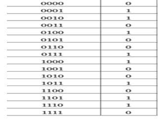 Solved 10 Hw: Design 4 bit even parity checker. Viva: Write | Chegg.com