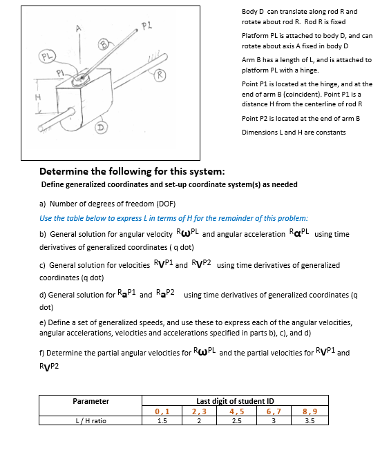 Solved Body D can translate along rod R androtate about | Chegg.com
