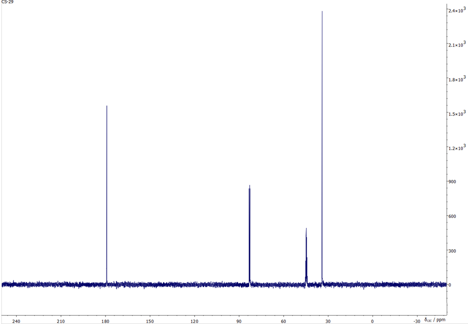 I am asking for help in the analysis of NMR spectra, | Chegg.com