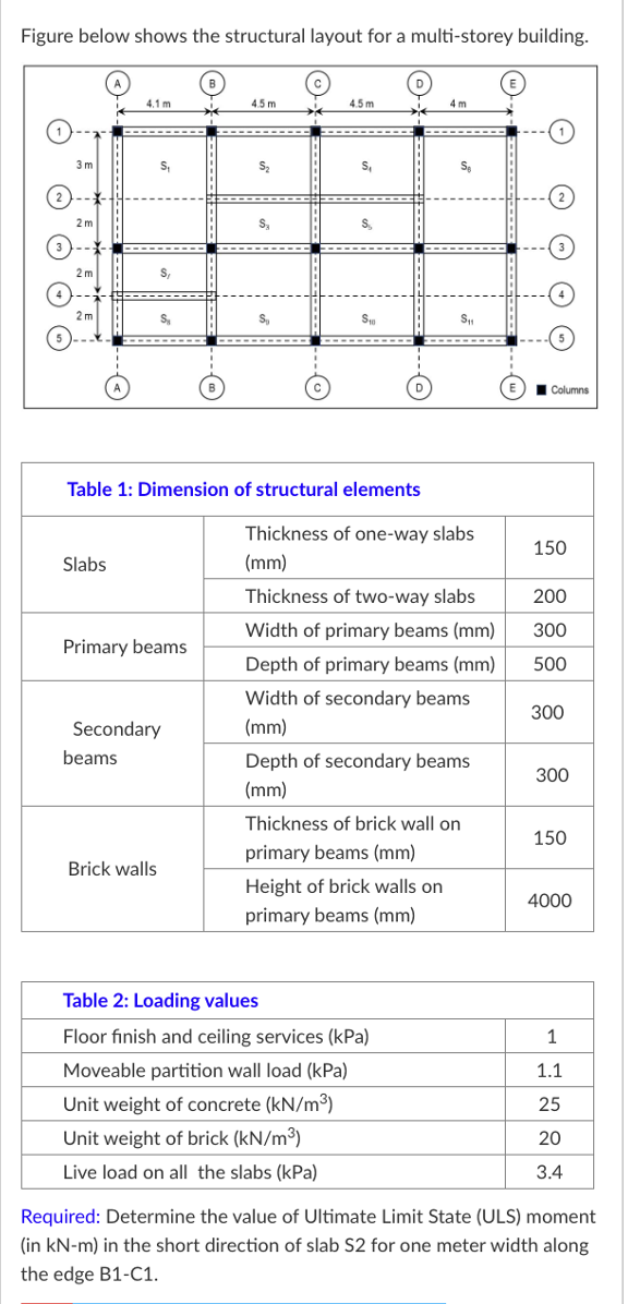 Solved Figure below shows the structural layout for a | Chegg.com