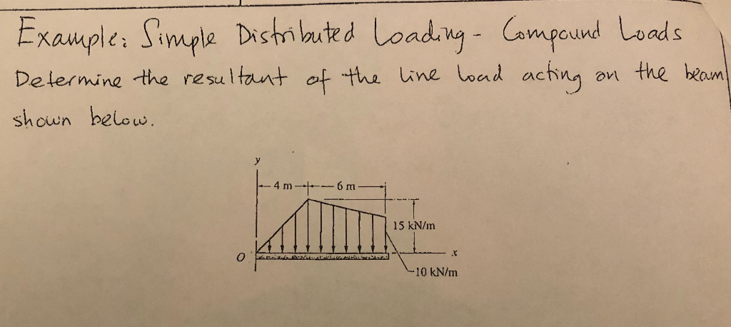 Solved Example: Simple Distributed loading - Compound Loads | Chegg.com