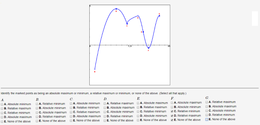 Solved Identify the marked points as being an absolute | Chegg.com Solved Identify the marked points as being an absolute | Chegg.com