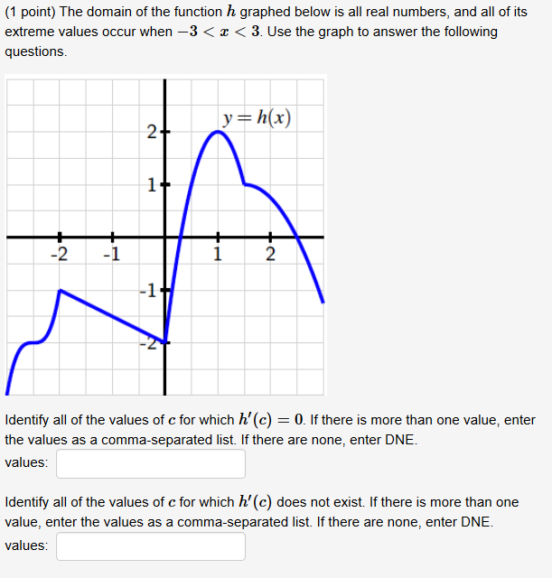 Solved (1 point) The domain of the function h graphed below | Chegg.com