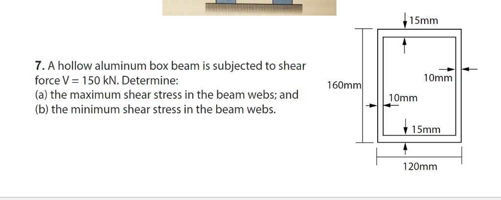 Solved 15mm 7. A hollow aluminum box beam is subjected to | Chegg.com