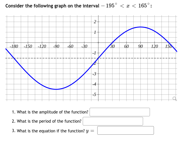 Solved consider the following graph on the interval - 90°