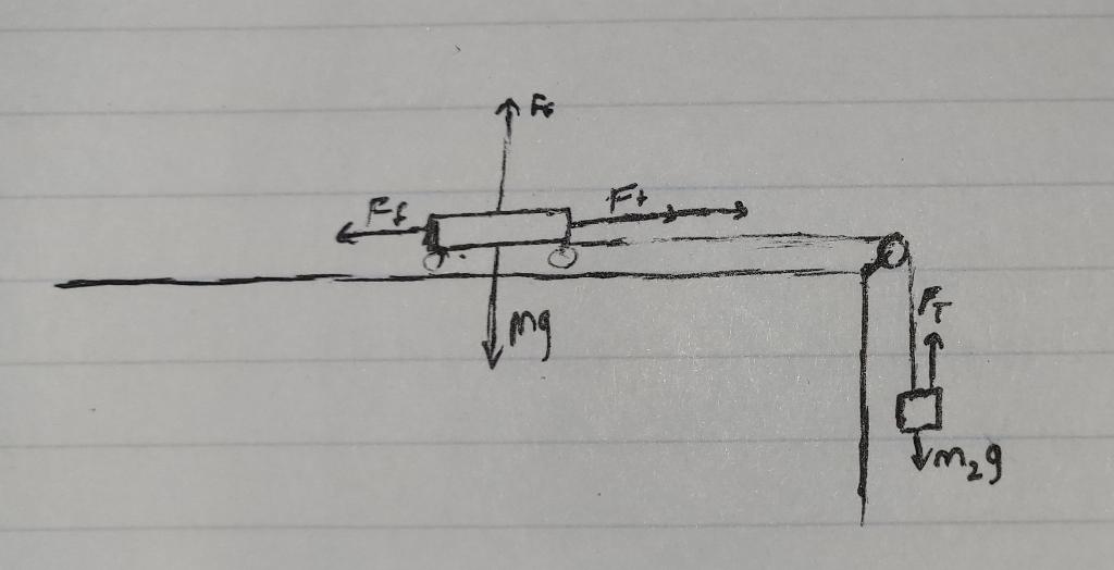 Solved This free-body diagram is of a hanging mass attached | Chegg.com