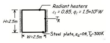 Consider the square furnace shown below. The radiant | Chegg.com