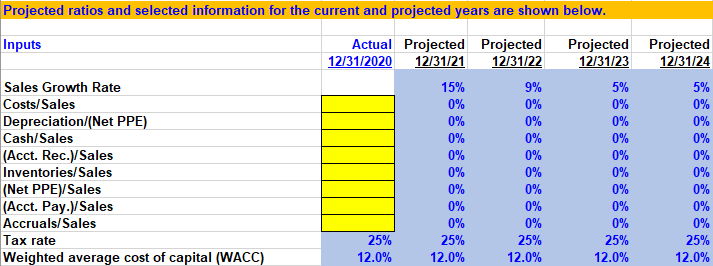 Solved Projected ratios and selected information for the | Chegg.com