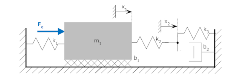 Solved For the following mechanical system, construct the | Chegg.com