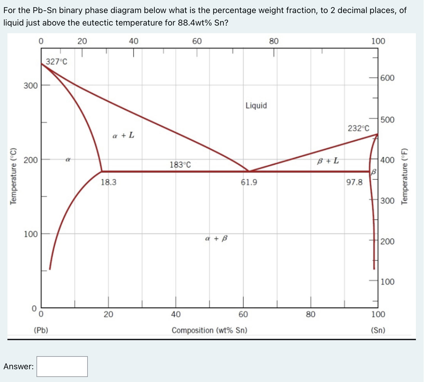 Solved For the Pb−Sn binary phase diagram below what is the | Chegg.com
