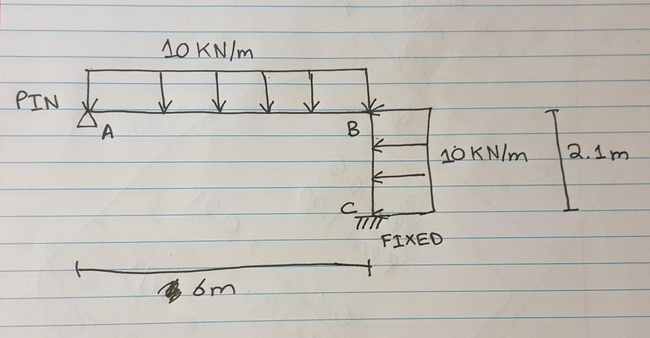 Solved How would u do Approximate Method Analysis for | Chegg.com