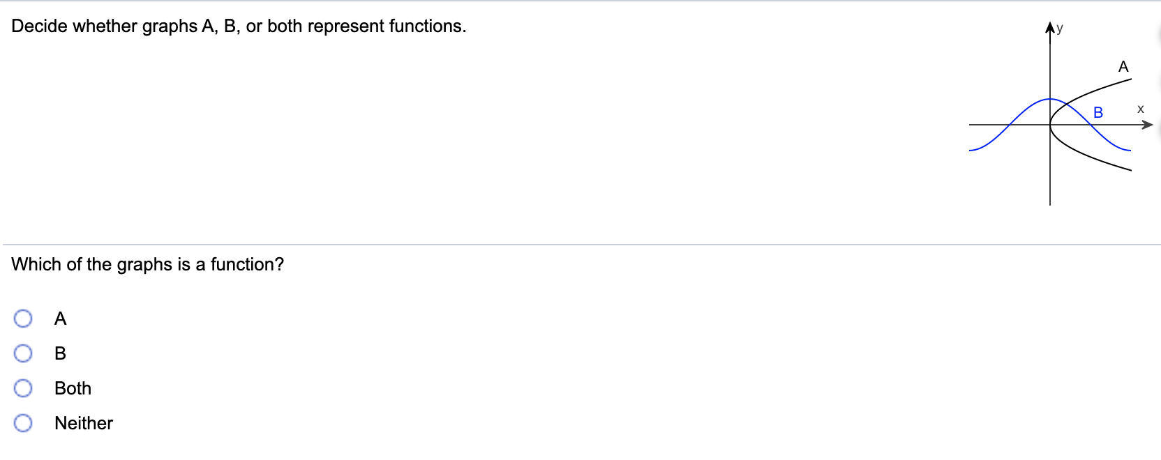 Solved Decide whether graphs A, B, or both represent | Chegg.com