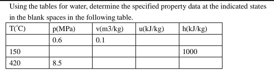 Solved Using the tables for water, determine the specified | Chegg.com