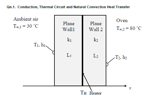 Solved A laboratory drying oven has a composite wall made of | Chegg.com