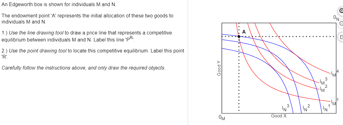 Solved In the figure at right, the joint production | Chegg.com