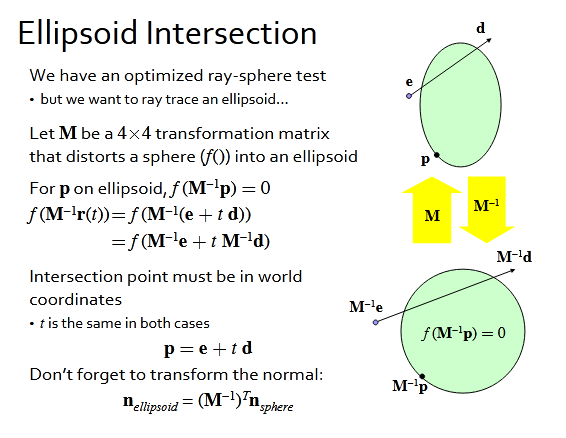 Solved e р M- Ellipsoid Intersection d We have an optimized | Chegg.com