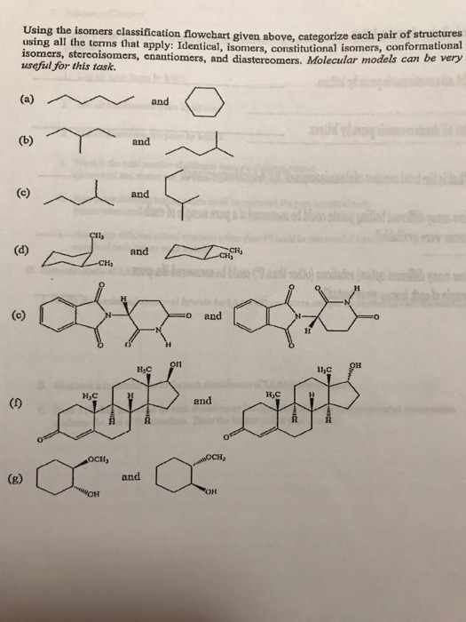 Solved Using the isomers classification flowchart given | Chegg.com