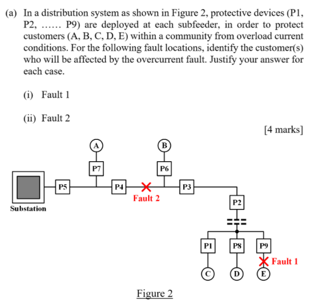 Solved (a) In a distribution system as shown in Figure 2, | Chegg.com