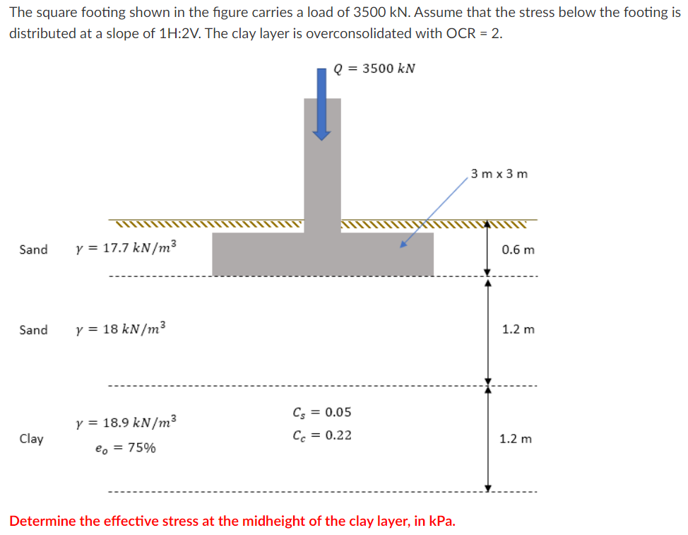 Solved The square footing shown in the figure carries a load | Chegg.com