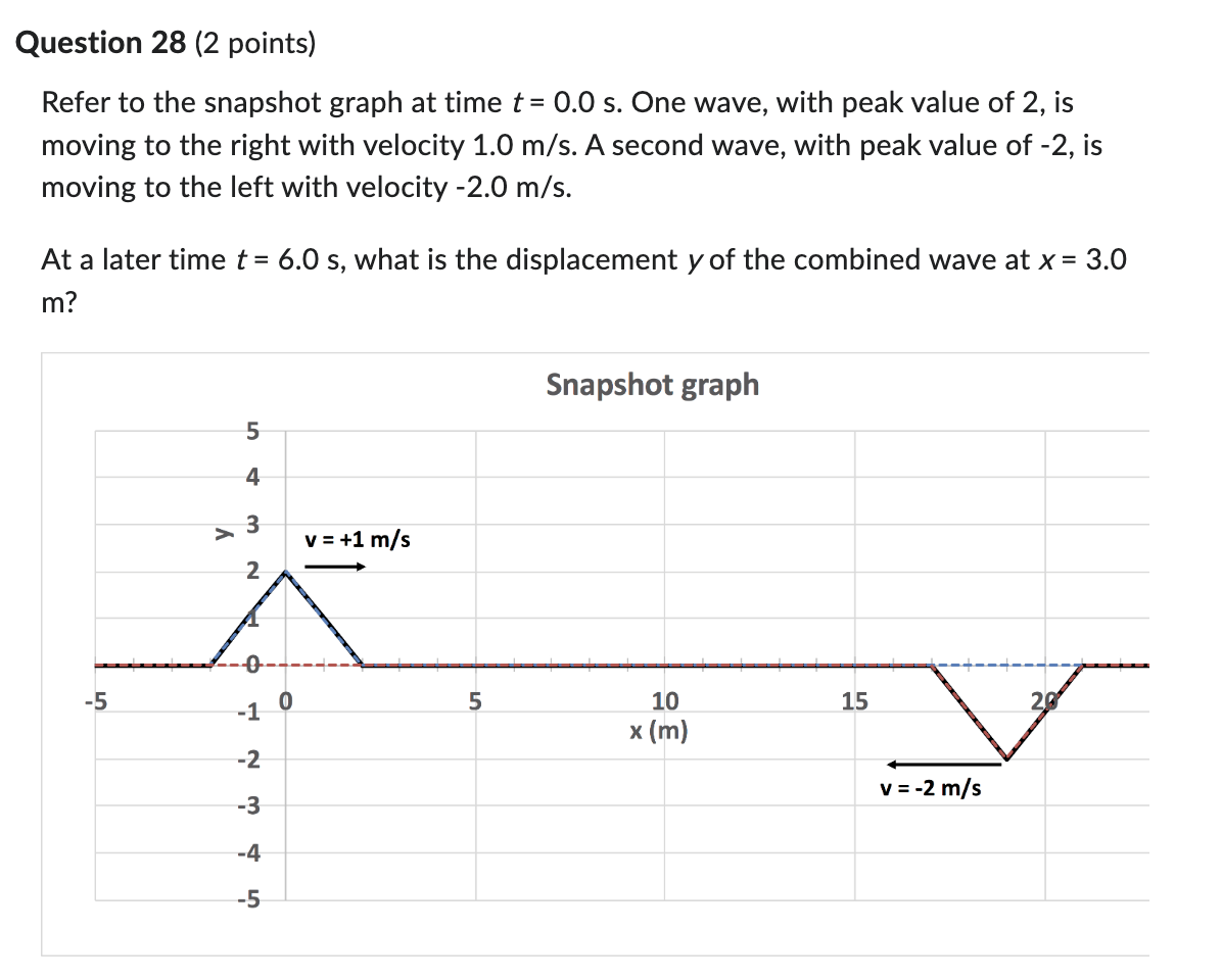 Solved Question 28 ( 2 points ) Refer to the snapshot graph | Chegg.com