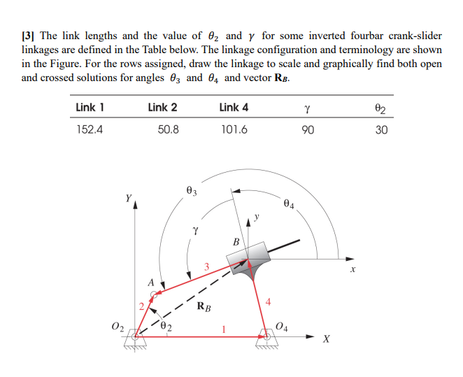 Solved [3] The link lengths and the value of e, and y for | Chegg.com