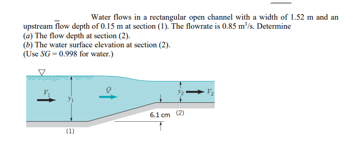 Solved Water flows in a rectangular open channel with a | Chegg.com