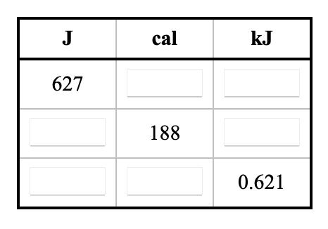 Solved Part A. Expressing amounts of energy in different | Chegg.com