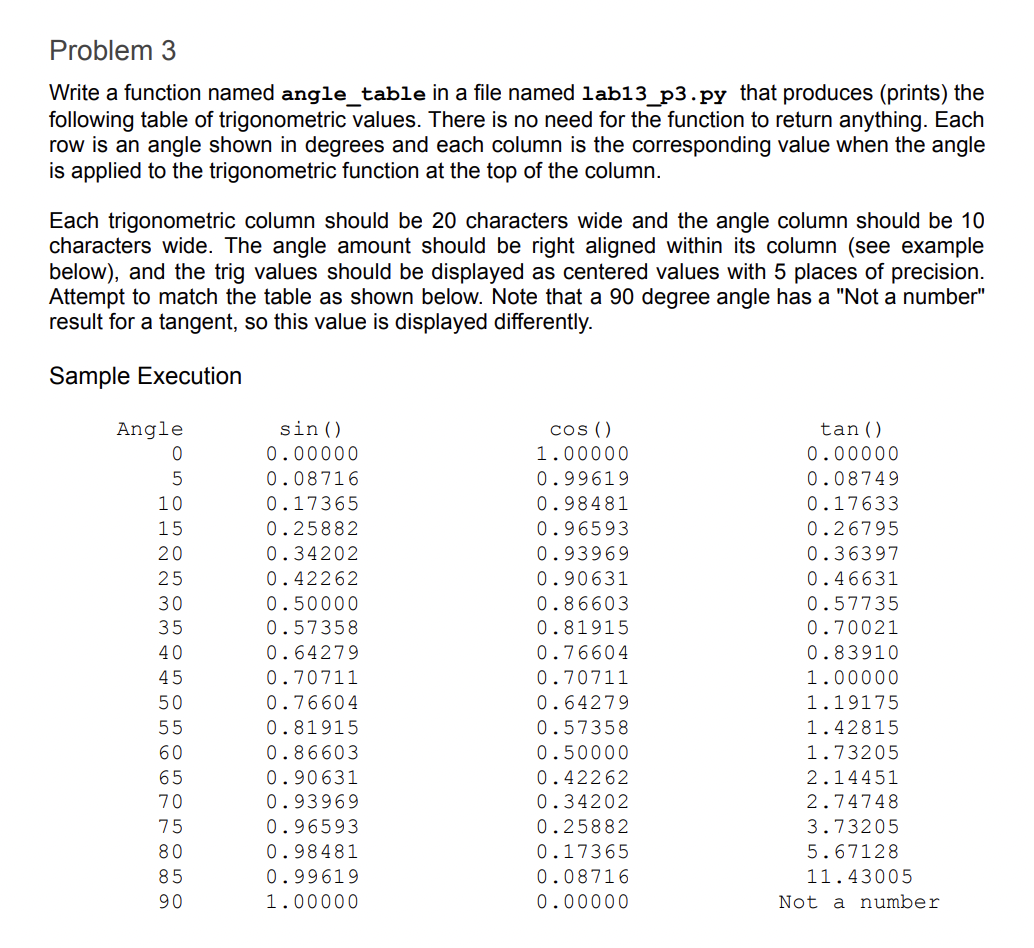 Solved Write a function named angle_table in a file named | Chegg.com