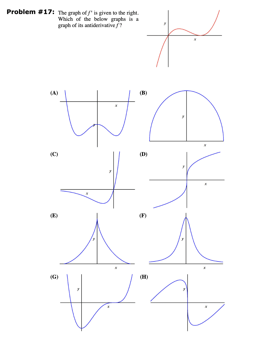 Solved Problem \#17: The graph of \( ﻿f^{\prime} \) ﻿is | Chegg.com