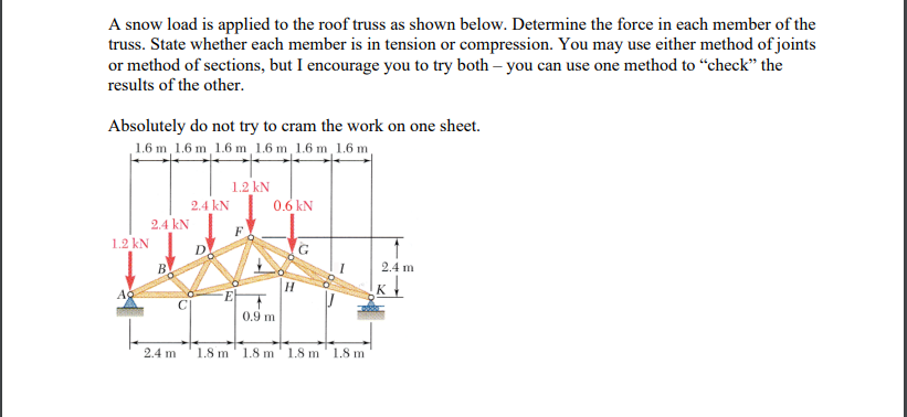 Solved A snow load is applied to the roof truss as shown | Chegg.com