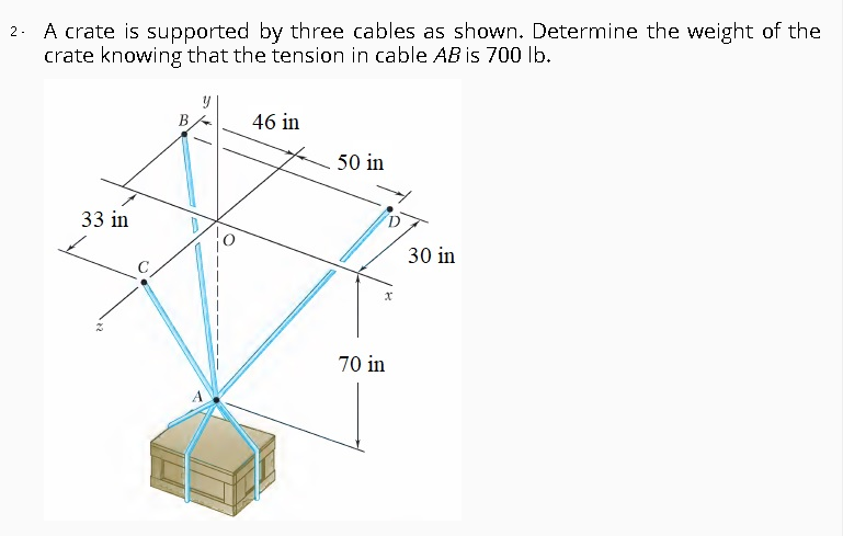 Solved A crate is supported by three cables as shown. | Chegg.com