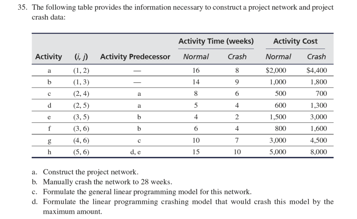 Solved 35. The following table provides the information | Chegg.com