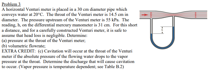 Solved A horizontal Venturi meter is placed in a 30 cm | Chegg.com