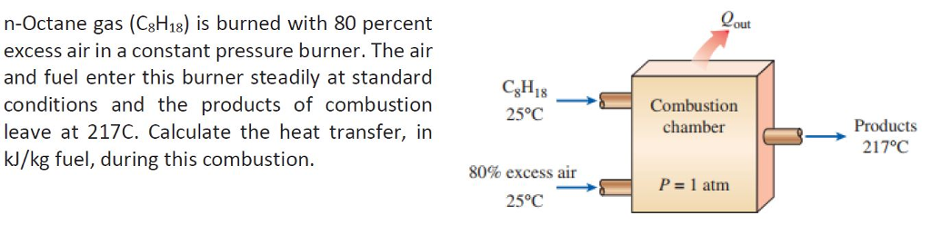 Solved out n-Octane gas (CsH18) is burned with 80 percent | Chegg.com