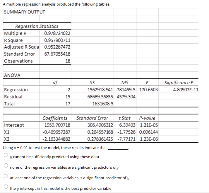 Solved A Multiple Regression Analysis Produced The Following 5764