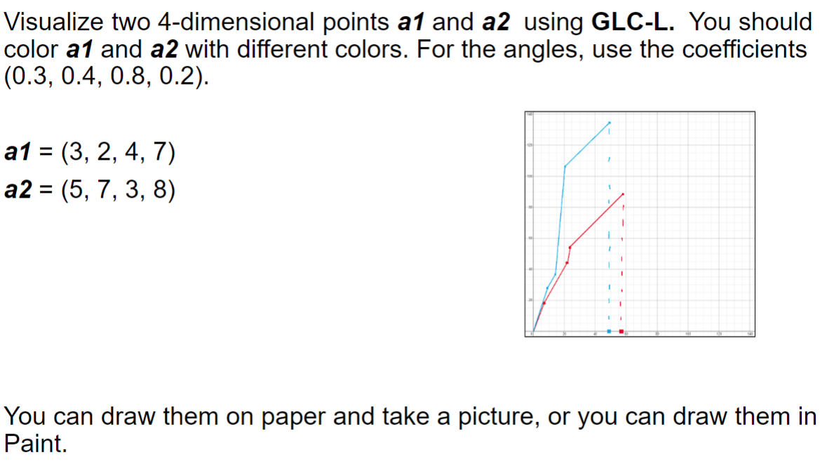 Solved Visualize two 4-dimensional points a1 and a2 using | Chegg.com