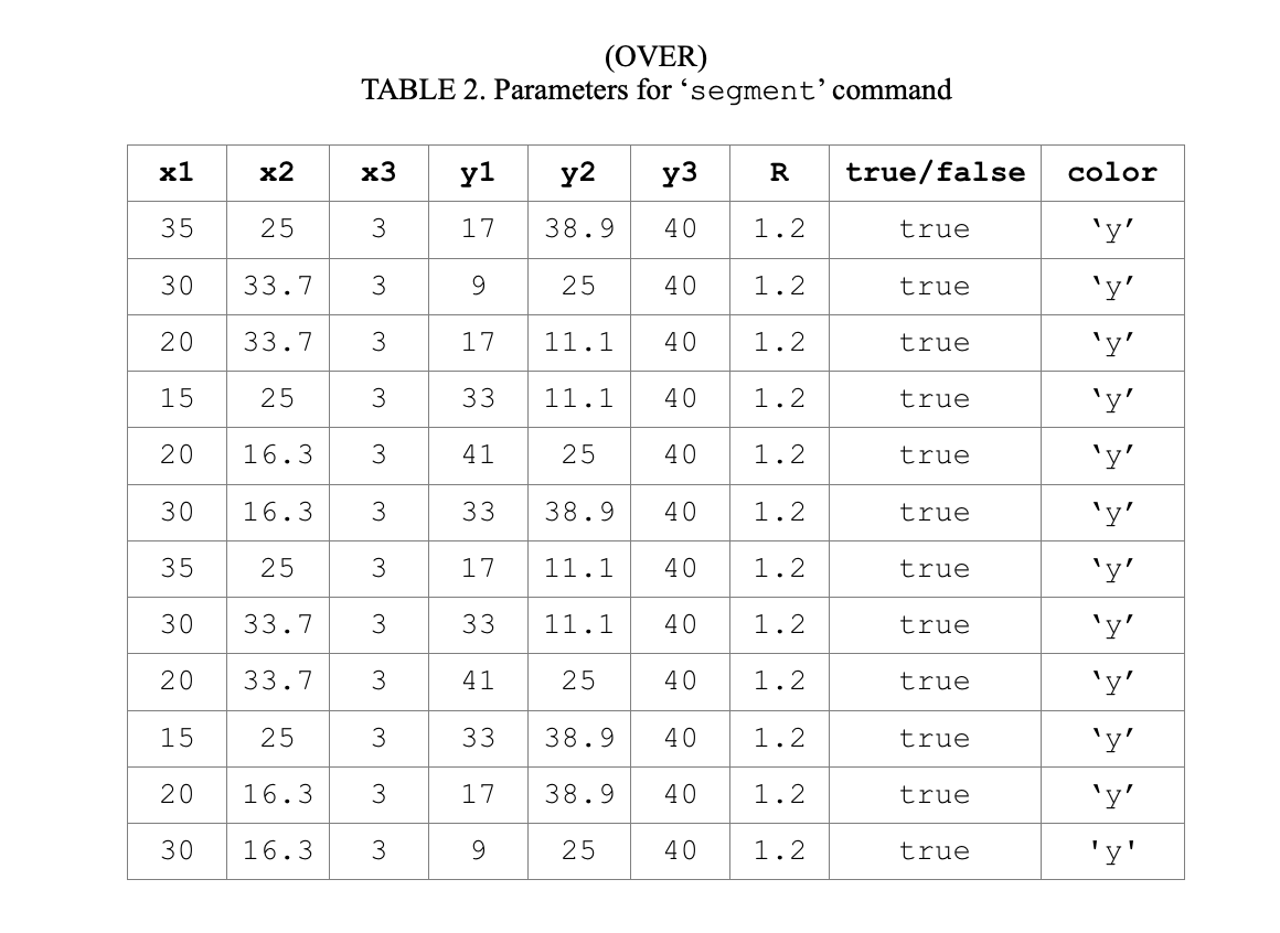 Solved Write a Matlab script that creates the 3D shape | Chegg.com
