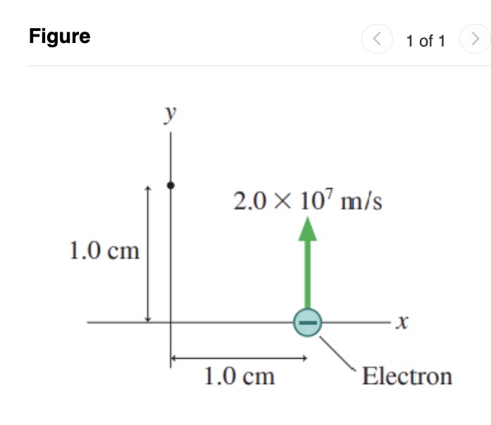 Solved What is the magnetic field at the position of the dot | Chegg.com